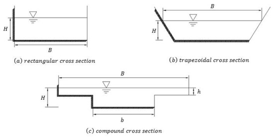 Influence of Cross-Sectional Shape on Flow Capacity of Open Channels
