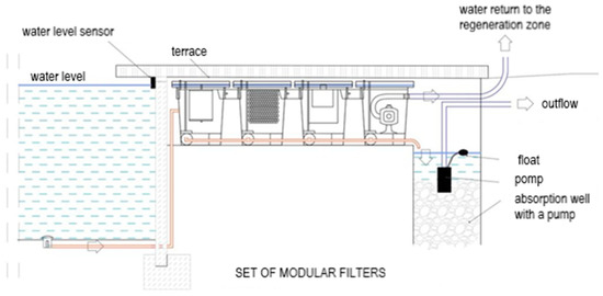 Natural Swimming Ponds as an Application of Treatment Wetlands—A Review