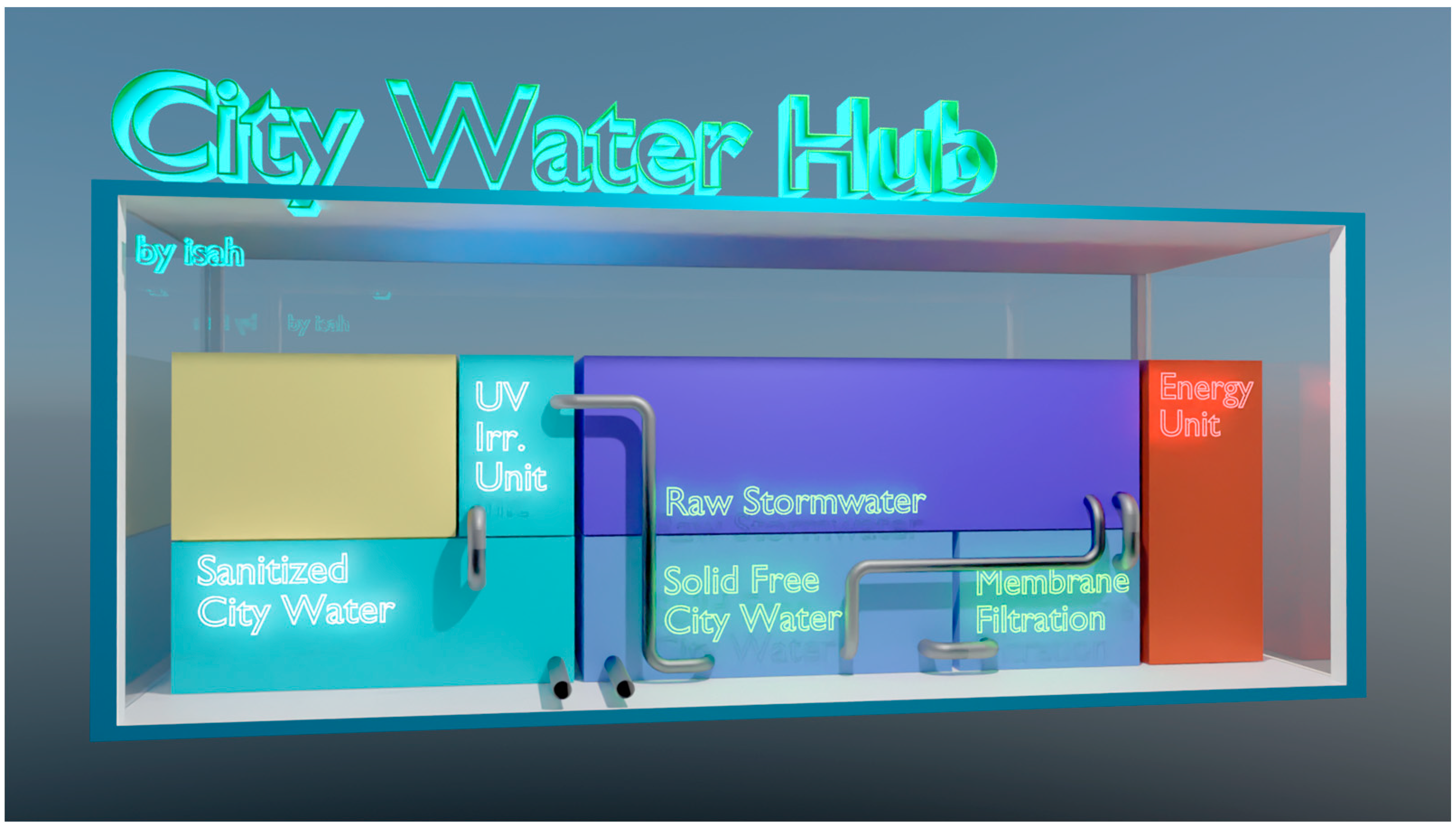 Water | Free Full-Text | Using Stormwater in a Sponge City as a New ...