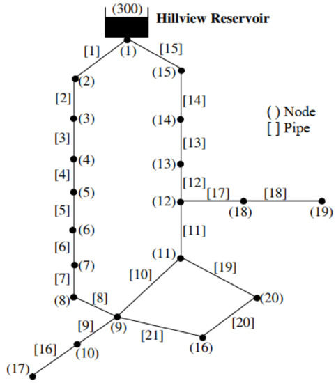 Hybrid Optimization Algorithms of Firefly with GA and PSO for the Optimal Design of Water ...