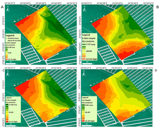 Determination of Soil Electrical Conductivity and Moisture on Different ...