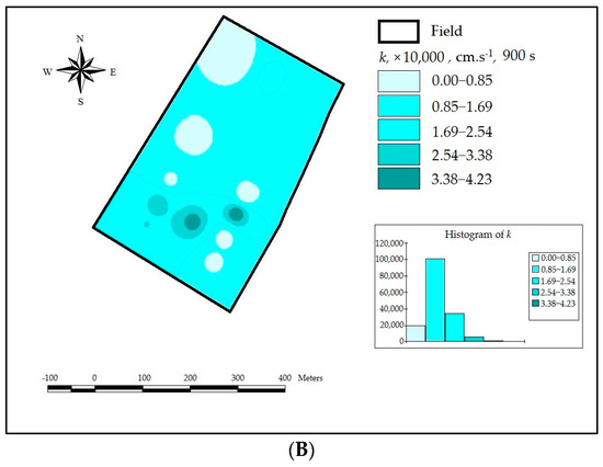Water | Free Full-Text | Evaluation of Soil Infiltration Variability in ...