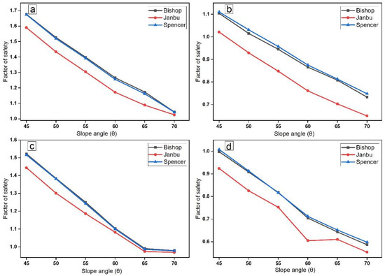 Geotechnical Assessment of Rock Slope Stability Using Kinematic and ...