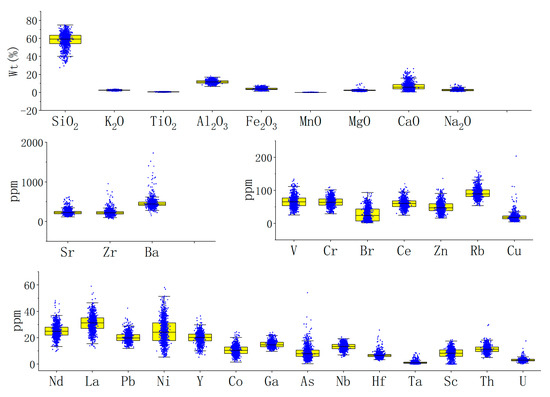 Water | Free Full-Text | Using Principal Component Analysis (PCA ...