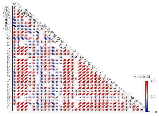 Water | Free Full-Text | Using Principal Component Analysis (PCA ...