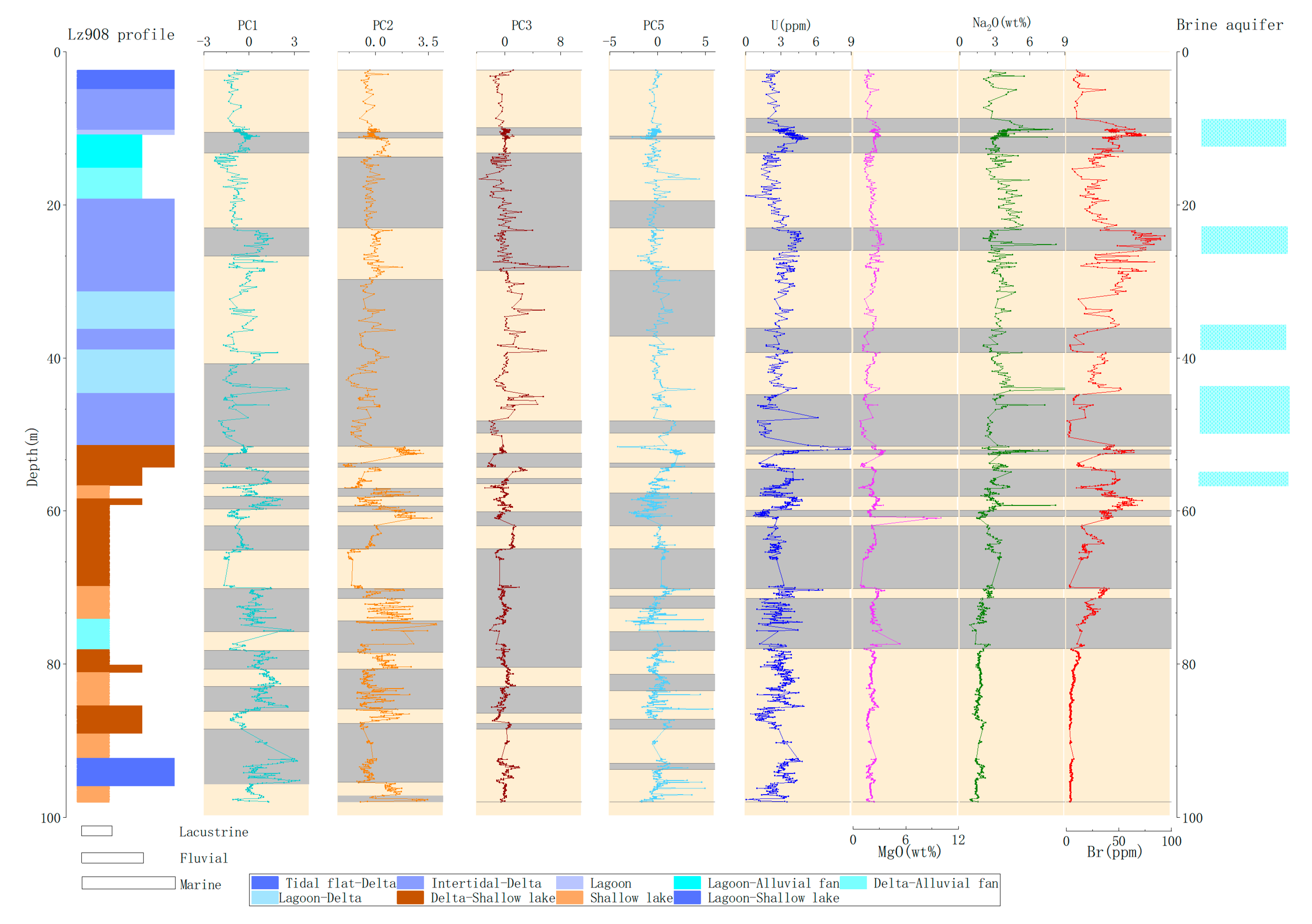 Water | Free Full-Text | Using Principal Component Analysis (PCA) Combined with Multivariate ...