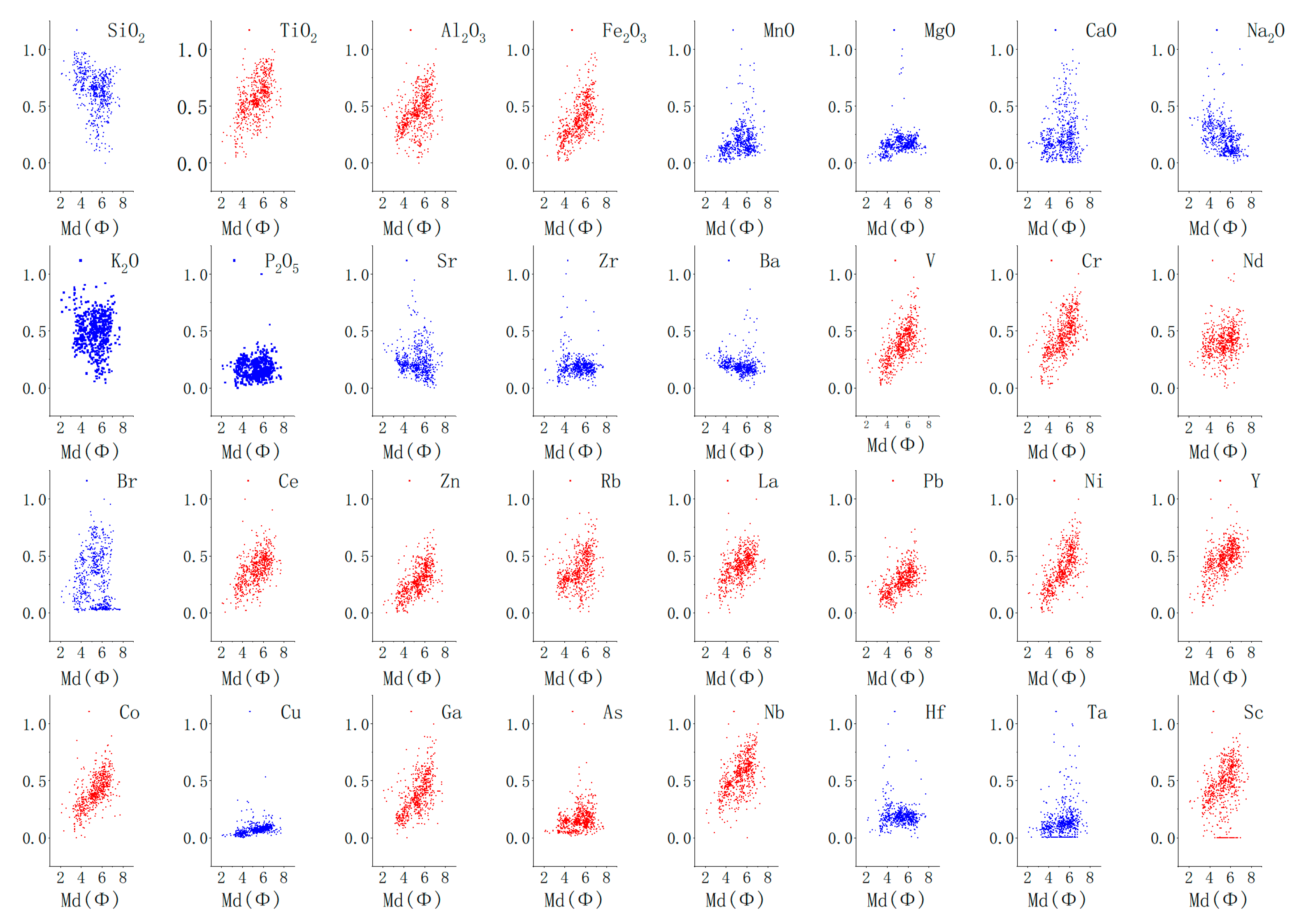 Water | Free Full-Text | Using Principal Component Analysis (PCA) Combined with Multivariate ...