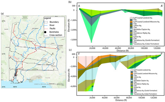 Assessing Vulnerability of Regional-Scale Aquifer-Aquitard Systems in ...