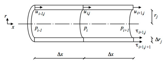 Gas Release and Solution as Possible Mechanism of Oscillation Damping ...