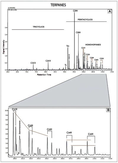 Meteoric Water Incursion, Crude Oil Degradation and Calcite Cementation ...