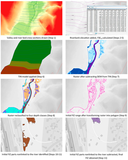 Flood-Triggering Rainfall and Potential Losses—The Copula-Based ...