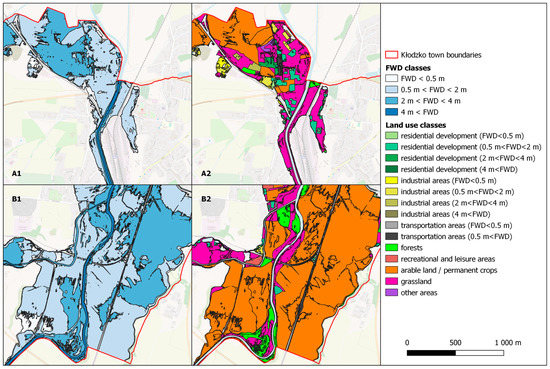 Flood-Triggering Rainfall and Potential Losses—The Copula-Based ...