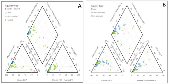 Geogenic Sources of Arsenic and Fluoride in Groundwater: Examples from ...