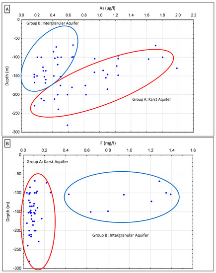 Geogenic Sources of Arsenic and Fluoride in Groundwater: Examples from ...