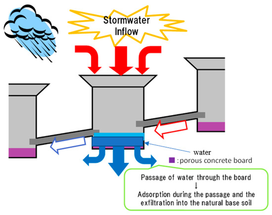 Application of Porous Concrete Infiltration Techniques to Street ...