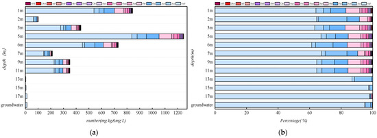 Types and Source Apportionment of Polycyclic Aromatic Hydrocarbons ...