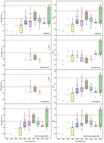 Types and Source Apportionment of Polycyclic Aromatic Hydrocarbons ...
