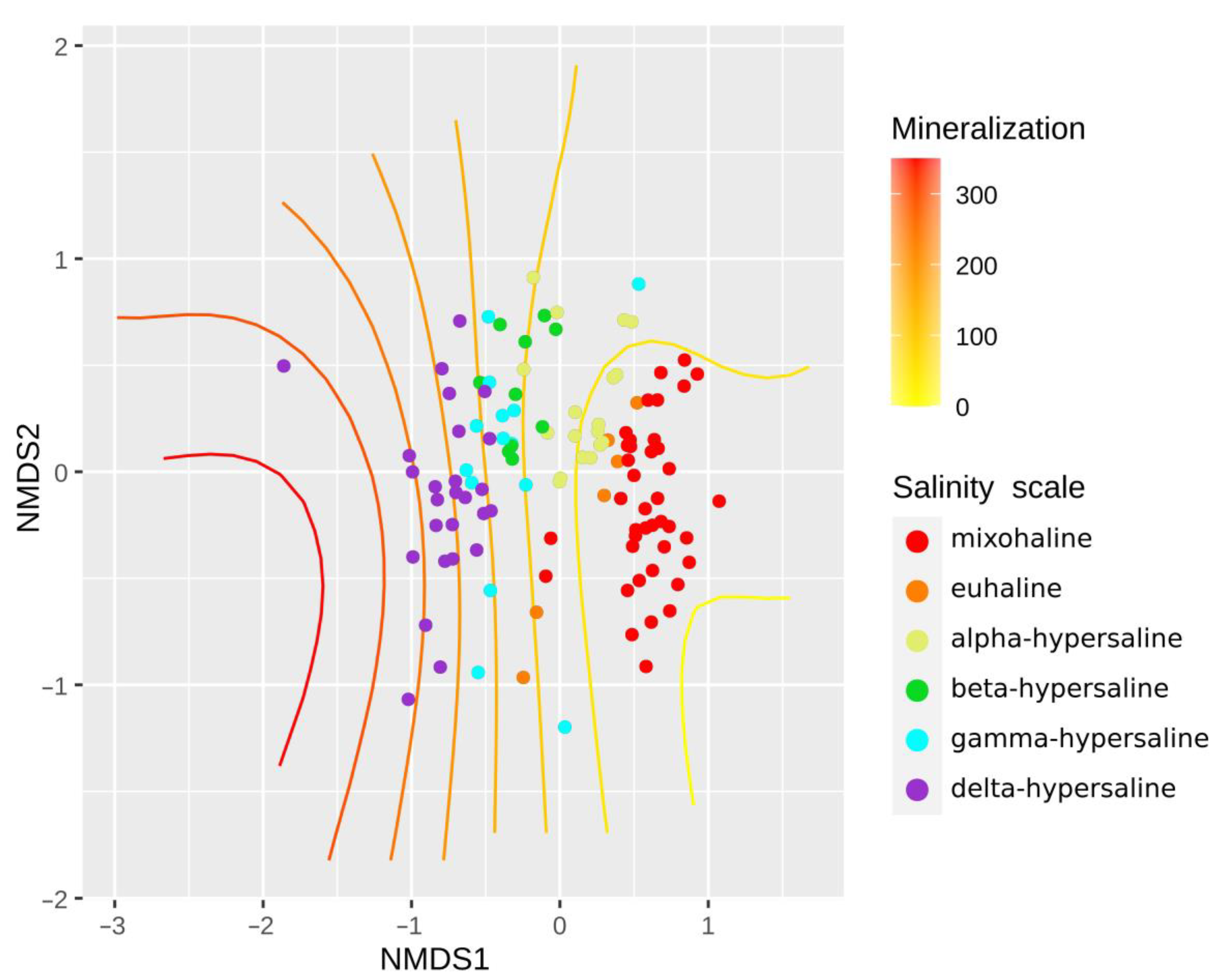 Taxonomic Structure of Planktonic Protist Communities in Saline and ...