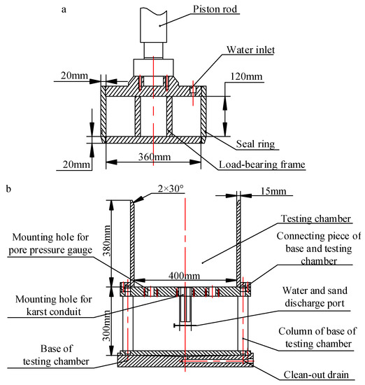 Study of Water–Sand Inrush through a Vertical Karst Conduit Uncovered ...