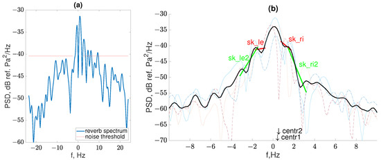 Monitoring Sea Currents with Midrange Acoustic Backscattering