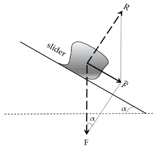 Reconstruction and Visualization of Landslide Events Based on Pre- and ...