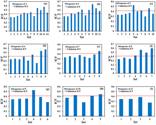 Wavelet Analysis and the Information Cost Function Index for Selection of Calibration Events for ...