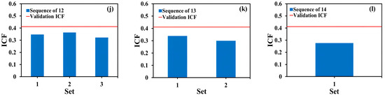 Wavelet Analysis and the Information Cost Function Index for Selection of Calibration Events for ...