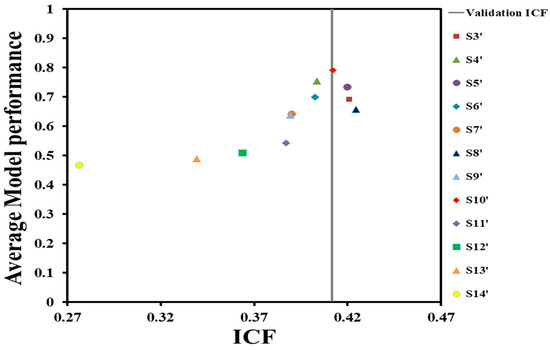 Wavelet Analysis and the Information Cost Function Index for Selection of Calibration Events for ...