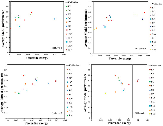 Wavelet Analysis and the Information Cost Function Index for Selection of Calibration Events for ...