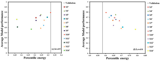 Wavelet Analysis and the Information Cost Function Index for Selection of Calibration Events for ...