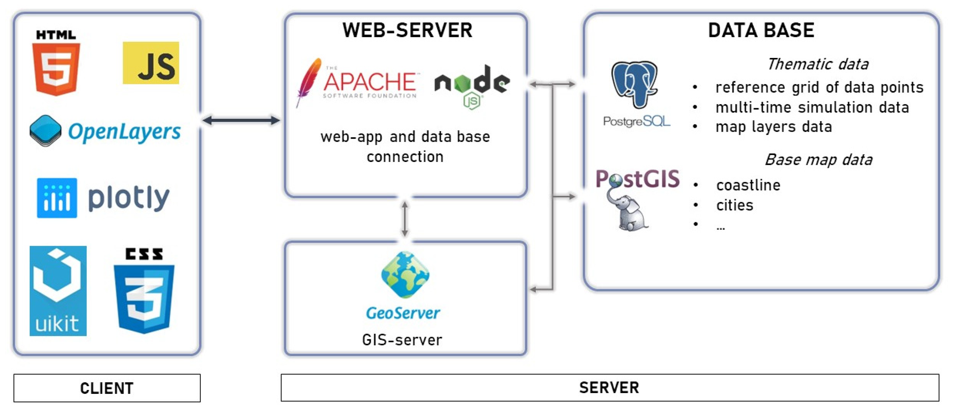 Wind Waves Web Atlas of the Russian Seas