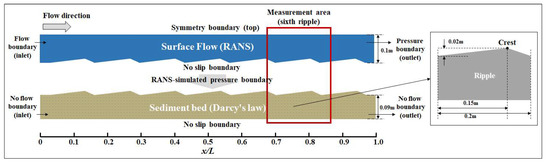 Modeling the Effect of Hyporheic Flow on Solute Residence Time ...