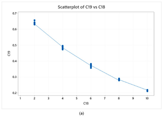 Water | Free Full-Text | Spatio-Temporal Model of a Product–Sum Simulation on Stream Network ...