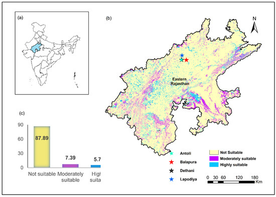 Scaling Up Indigenous Rainwater Harvesting: A Preliminary Assessment in ...