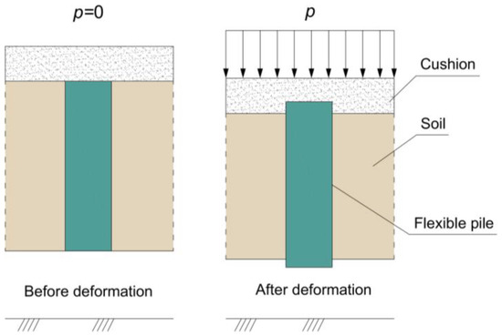 Settlement Behavior of Composite Foundation with Deep Mixed Piles ...