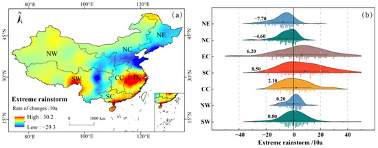 The Global Importance of Increasing Design Rainstorms under Specific ...