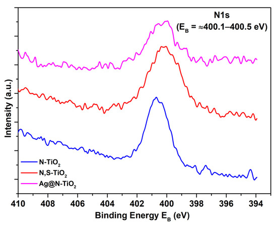 Chemically Modified TiO2 Photocatalysts as an Alternative Disinfection ...