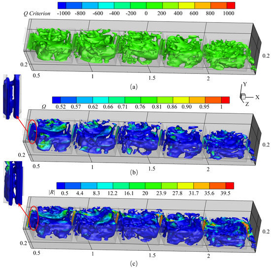 Application of Vortex Identification Methods in Vertical Slit Fishways