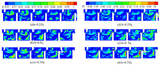 Application of Vortex Identification Methods in Vertical Slit Fishways