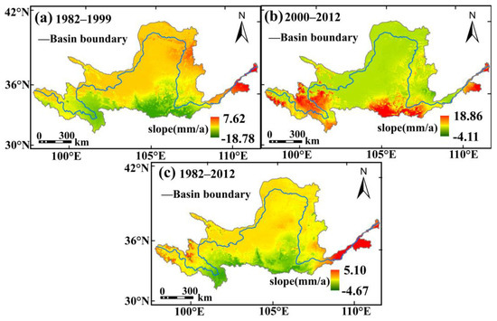 Spatiotemporal Variation of Runoff and Its Influencing Factors in the ...