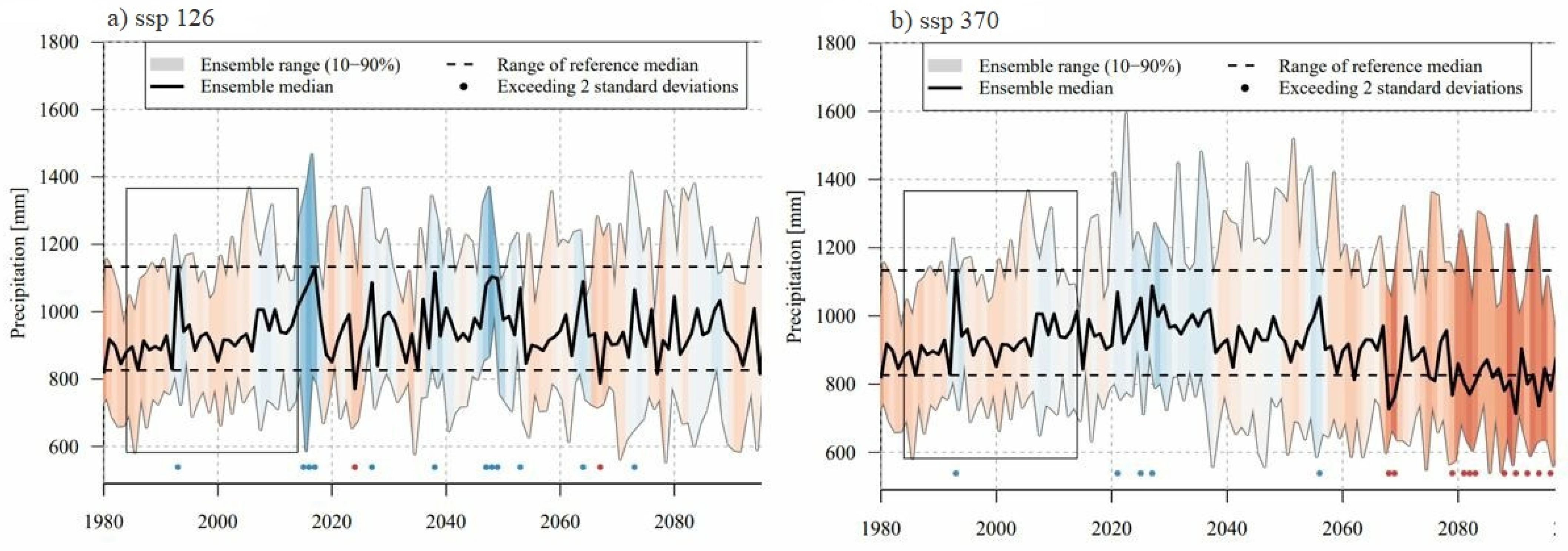 Synergies and Trade-Offs in Water Resources Management in the Bafing ...