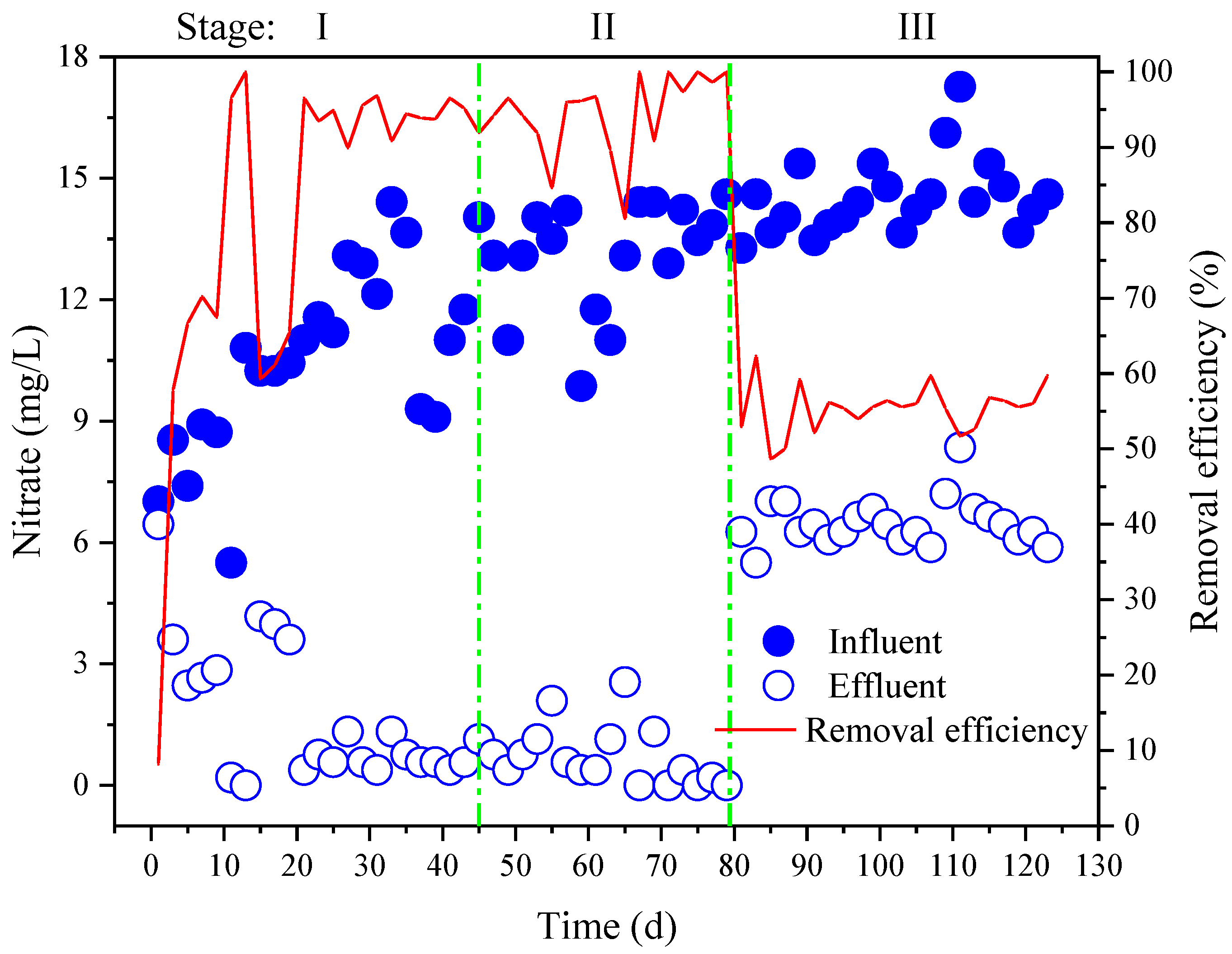 Study on the Treatment of Simulated Recirculating Mariculture ...