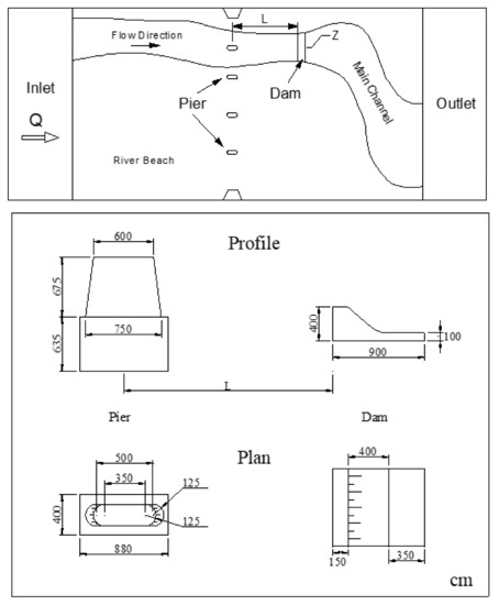 Discrete Analysis of Local Scour Morphology of Bridge Piers Affected by Sediment Storage Dam