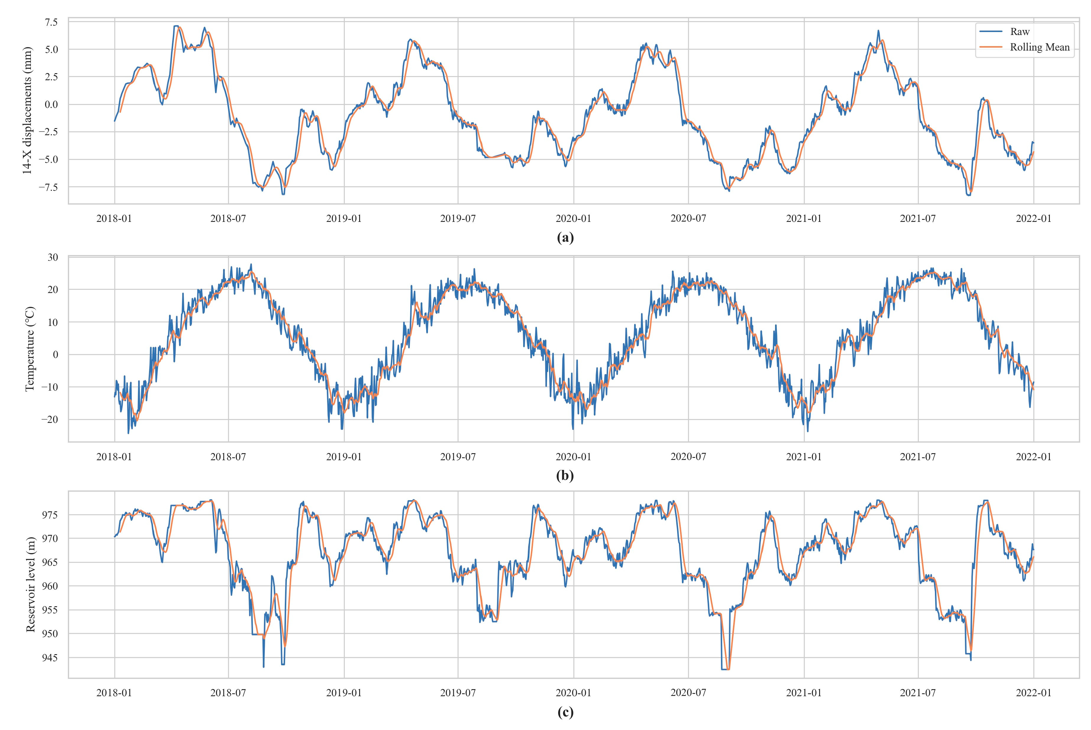 Automatic Concrete Dam Deformation Prediction Model Based on TPE-STL-LSTM