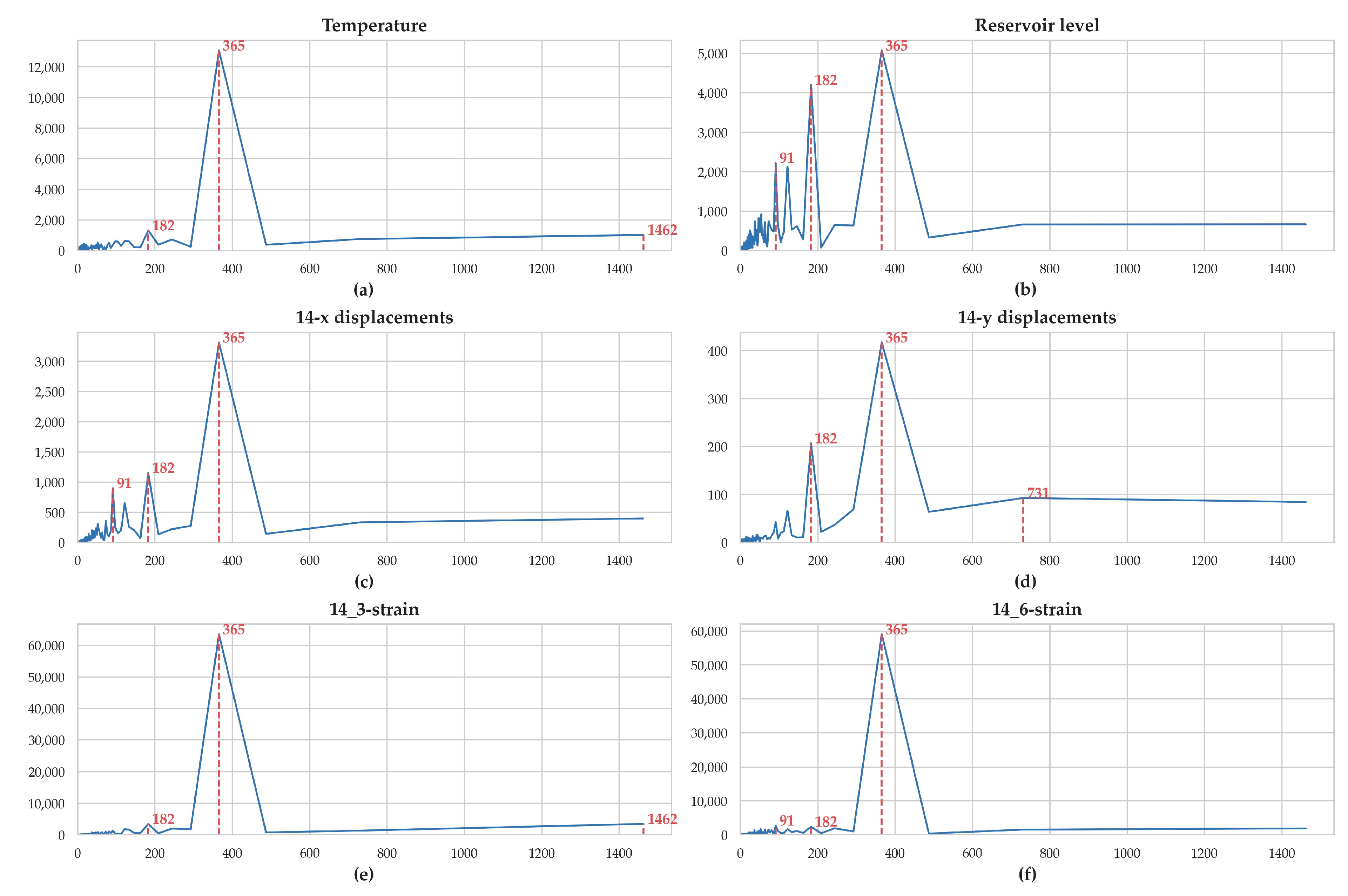Automatic Concrete Dam Deformation Prediction Model Based on TPE-STL-LSTM