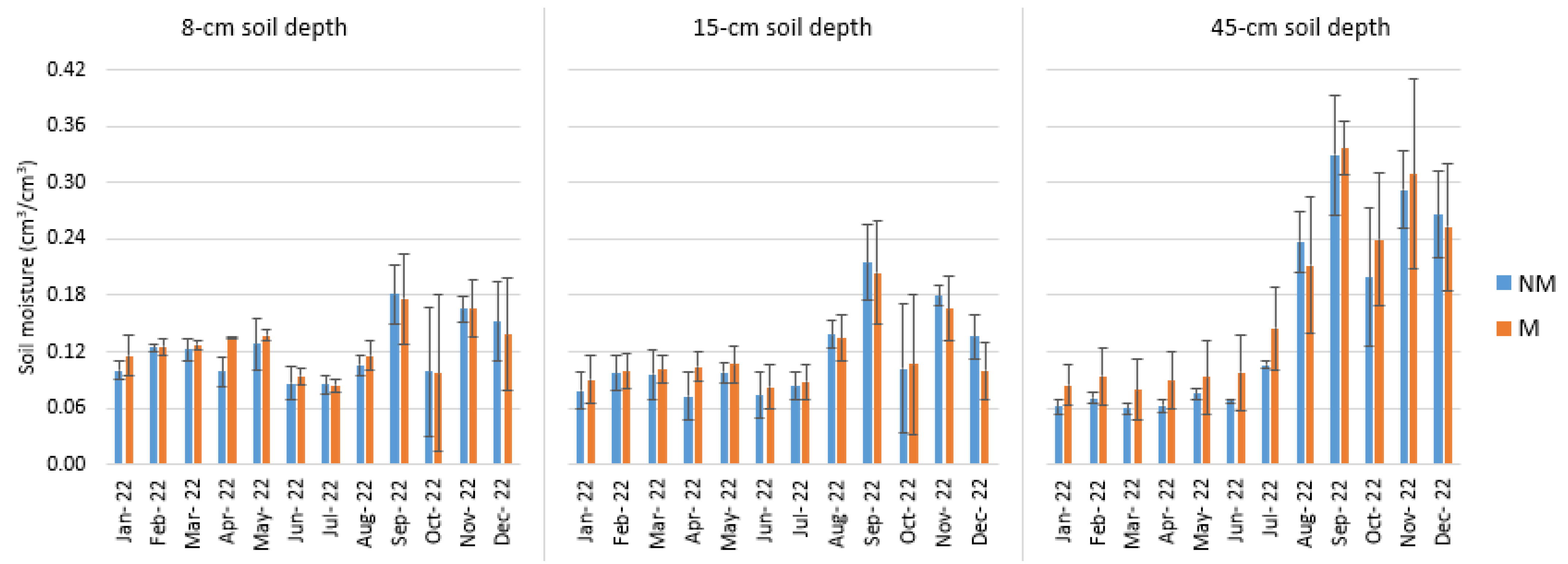 Water | Free Full-Text | Water Use Efficiency in Young Citrus Trees on ...