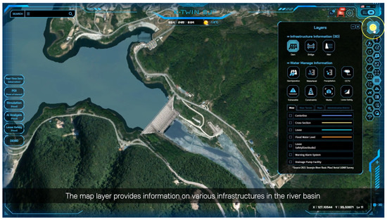 A Digital Twin Dam and Watershed Management Platform