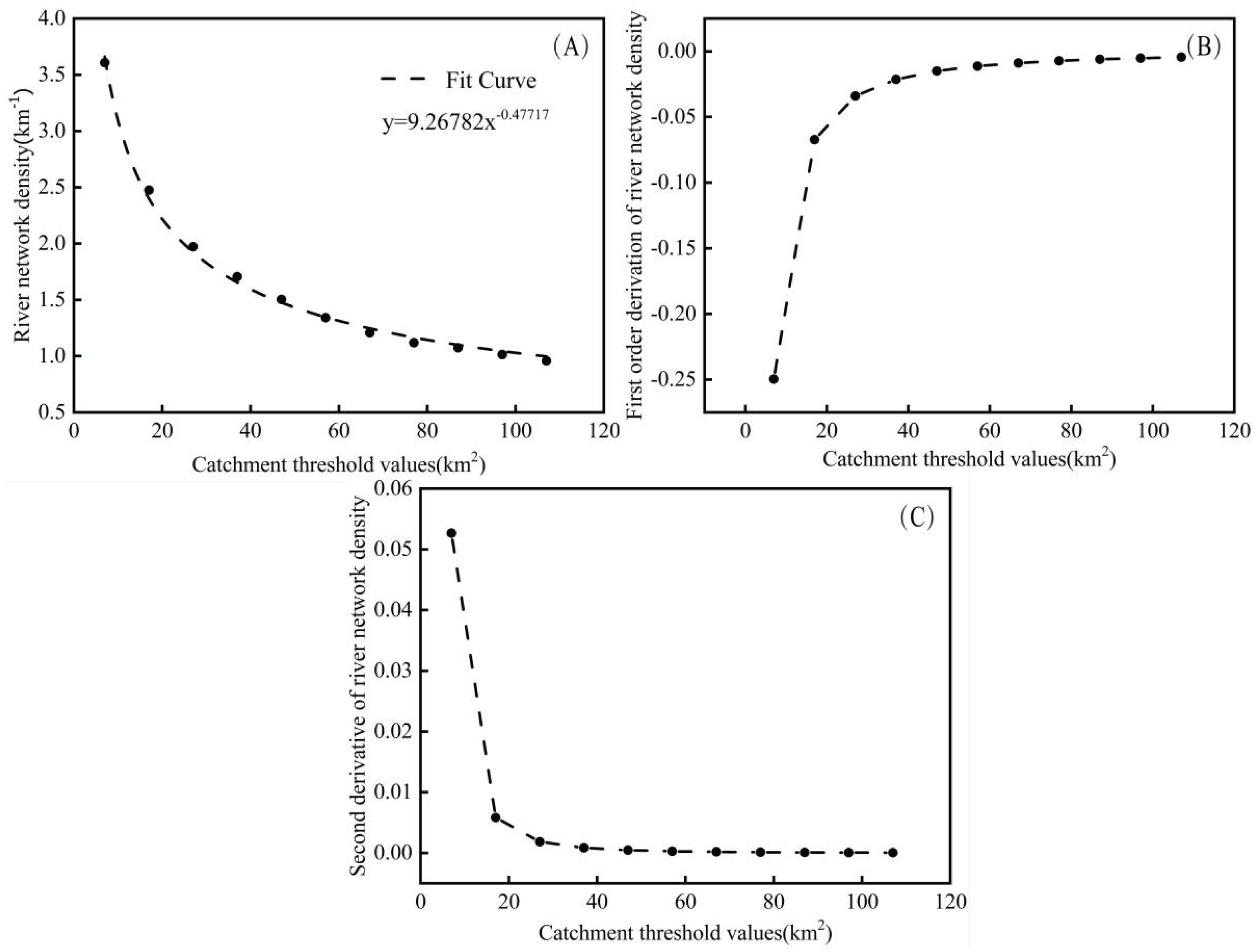Runoff Simulation under the Effects of the Modified Soil Water ...