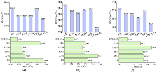 Water | Free Full-Text | Gaussian Process Regression and Cooperation Search Algorithm for ...