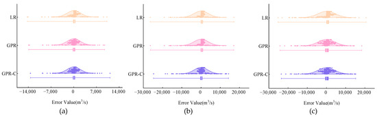 Water | Free Full-Text | Gaussian Process Regression and Cooperation ...